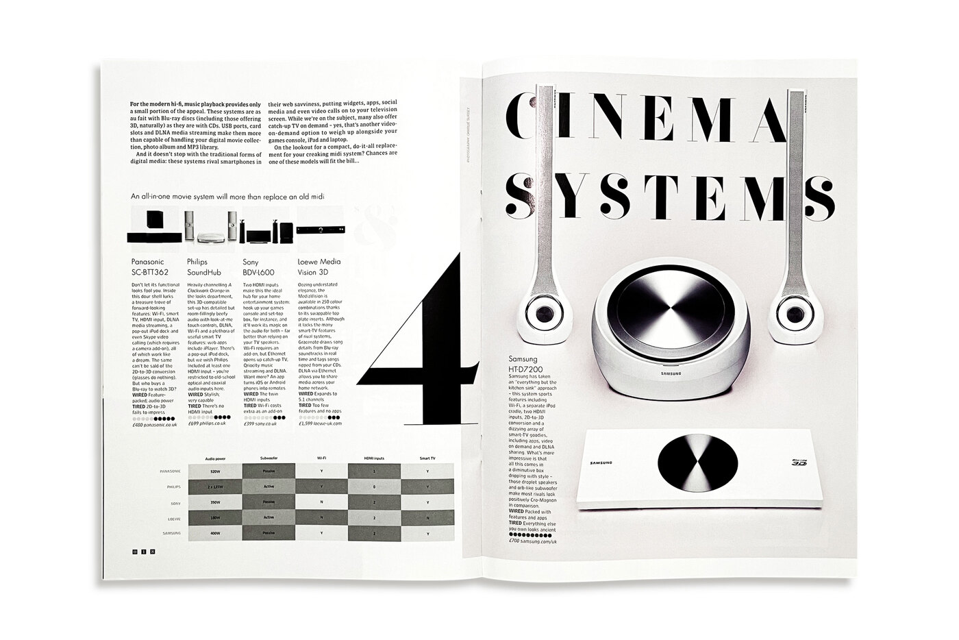 Wired magazine “Sound & Vision” (2011) and “Time” (2012) - Fonts In Use