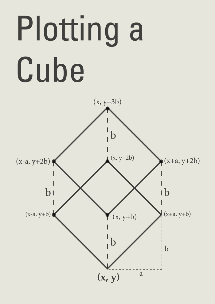 Plotting a Cube - Fonts In Use