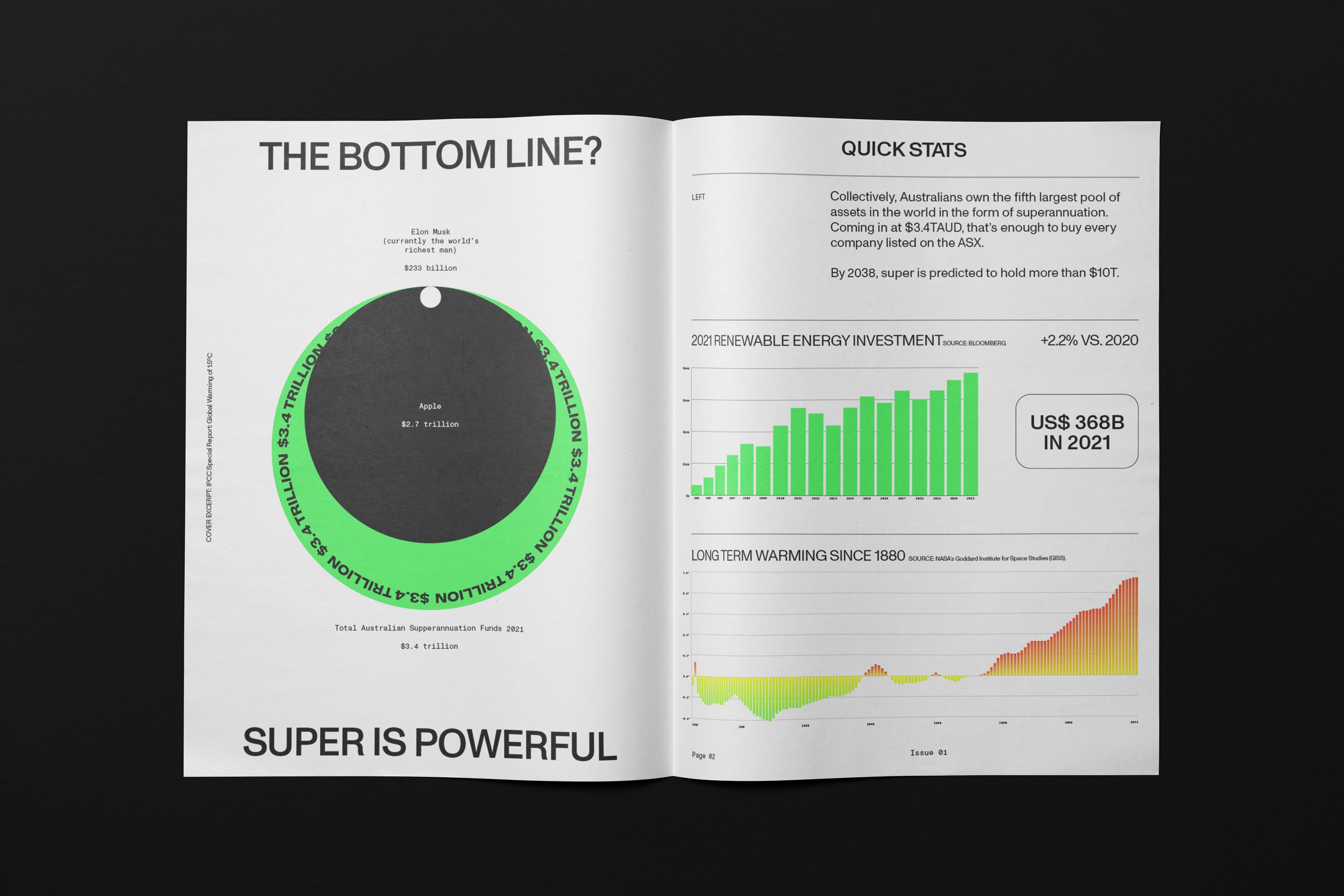 Future Super redesign - Fonts In Use