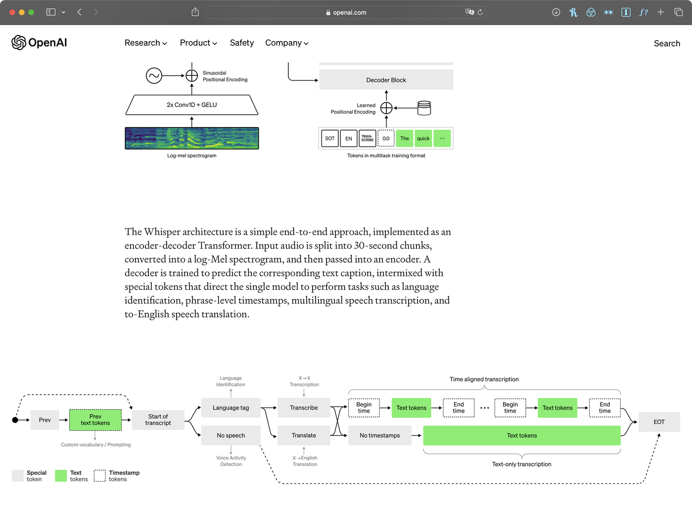 OpenAI website - Fonts In Use