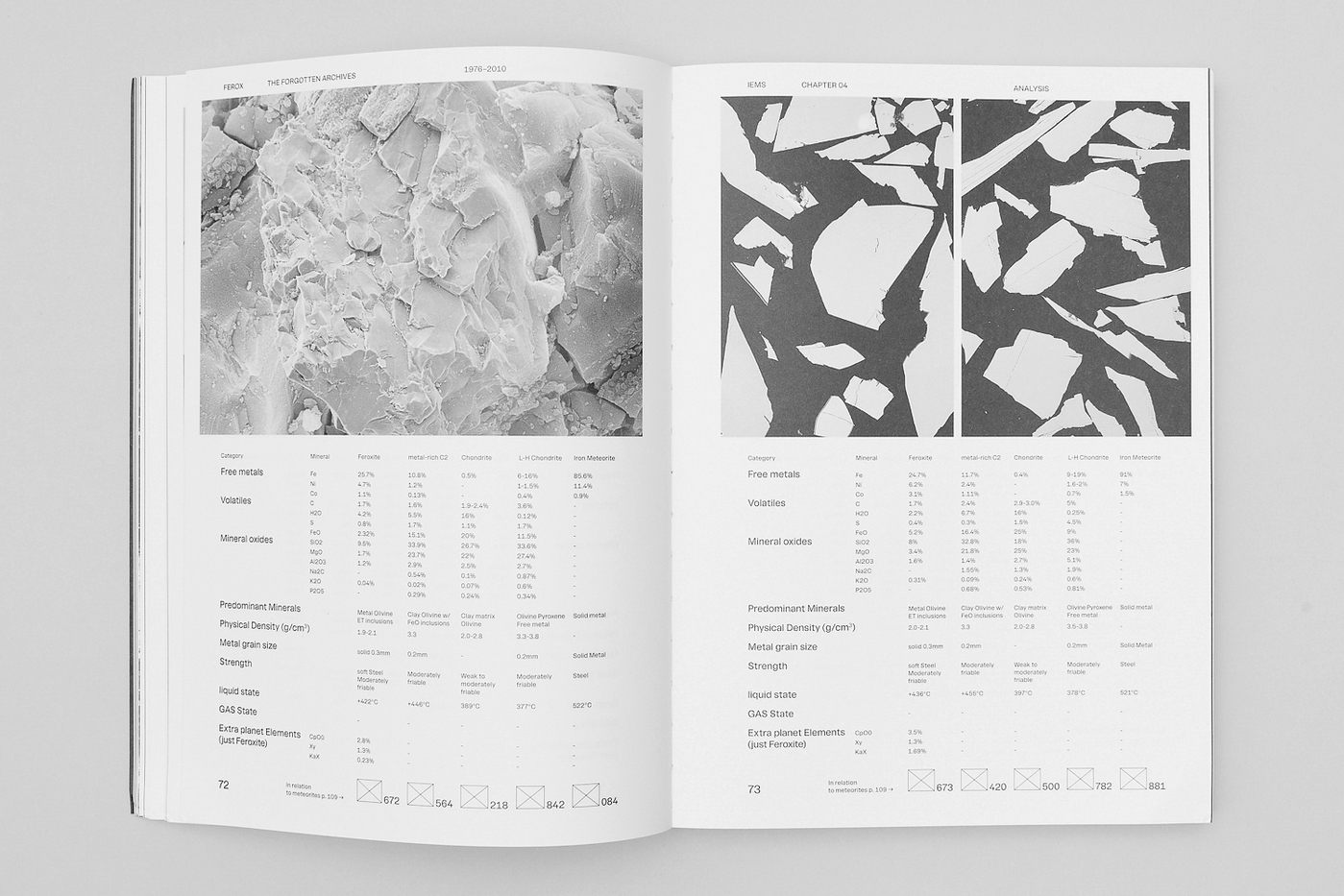 Ferox – The Forgotten Archives by Nicolas Polli - Fonts In Use