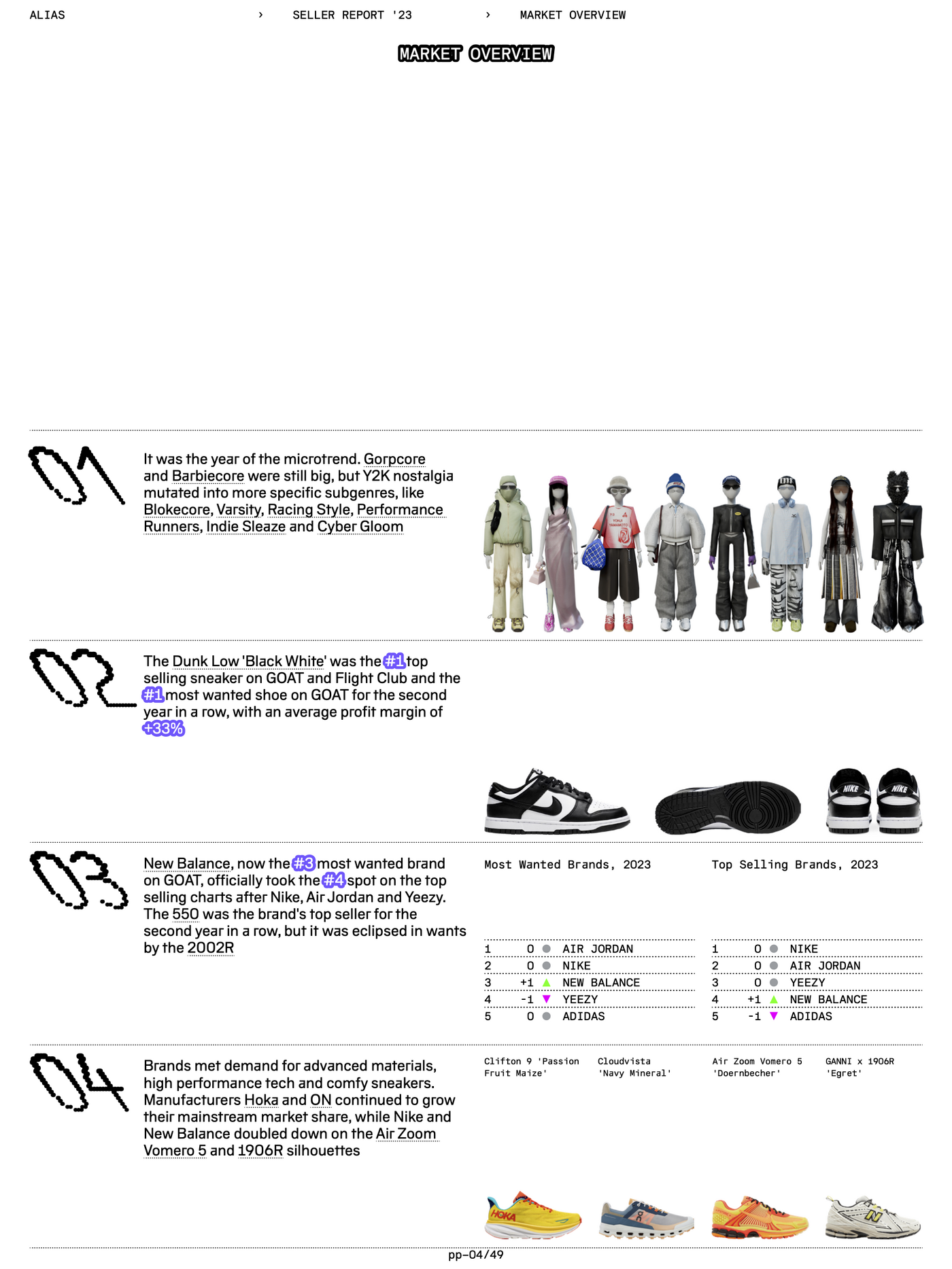 Alias Seller Report 2023 - Fonts In Use