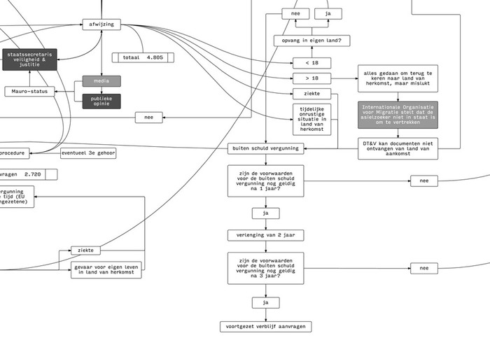 Complex - Fonts In Use