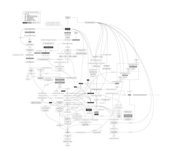 Complex - Fonts In Use