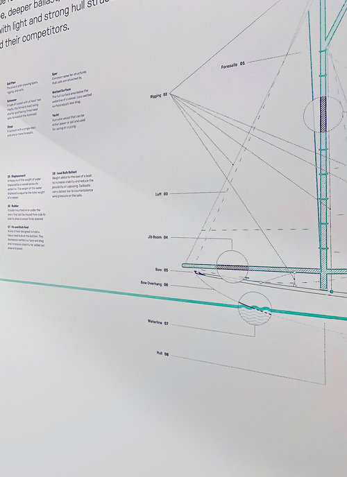 Lighter, Stronger, Faster at MIT Museum - Fonts In Use