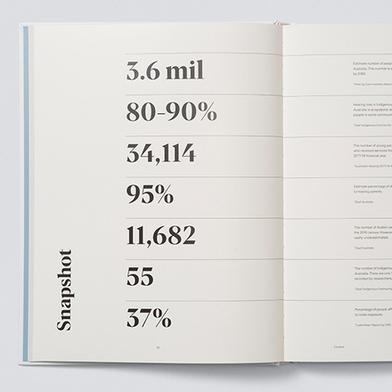 Messina Sans in use - Fonts In Use