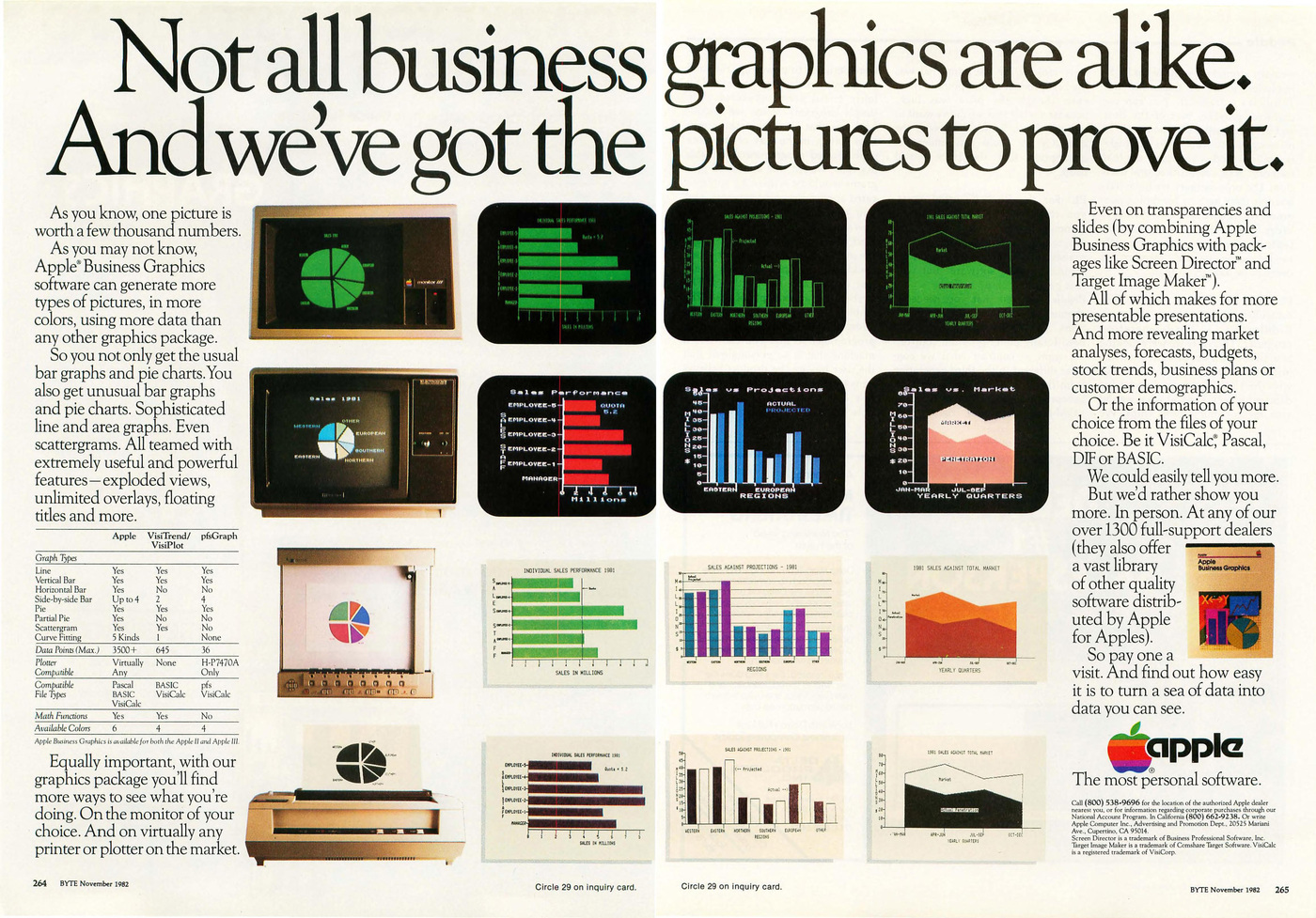 Apple Advertising of the 1970s–80s - Fonts In Use