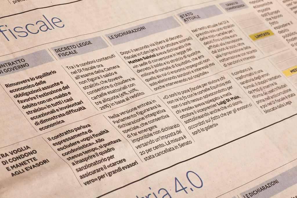 Il Sole 24 Ore (2018 redesign) - Fonts In Use