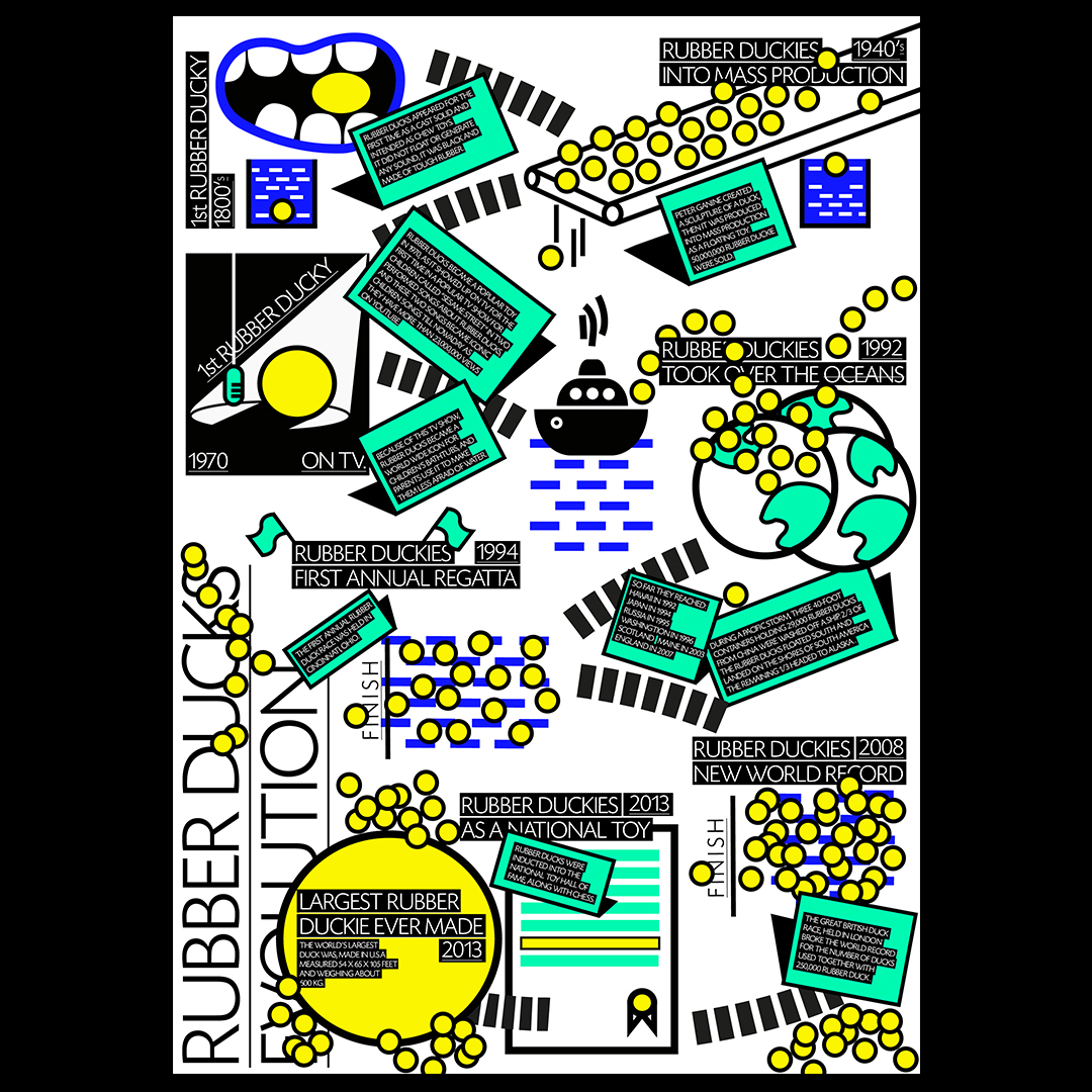 Rubber ducks evolution - Fonts In Use