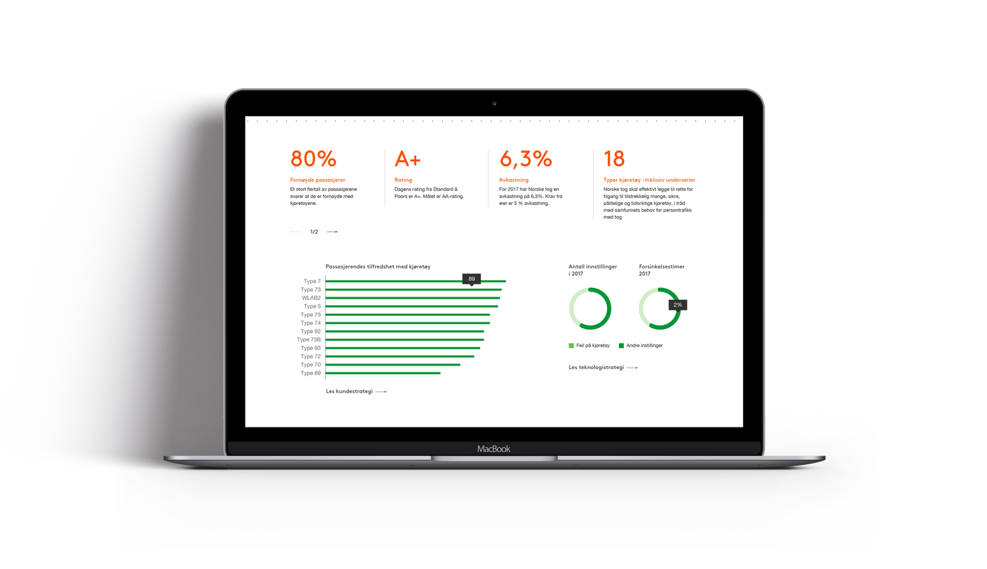 Norske tog website - Fonts In Use