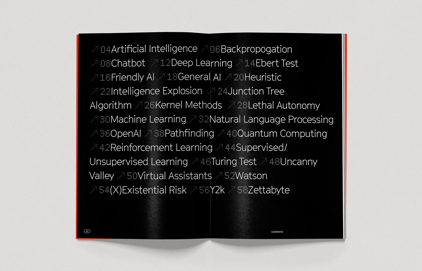 Future Perfect Tense - Fonts In Use