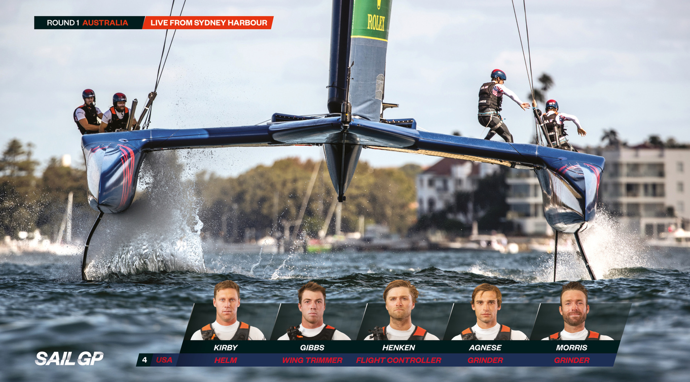 SailGP - Fonts In Use